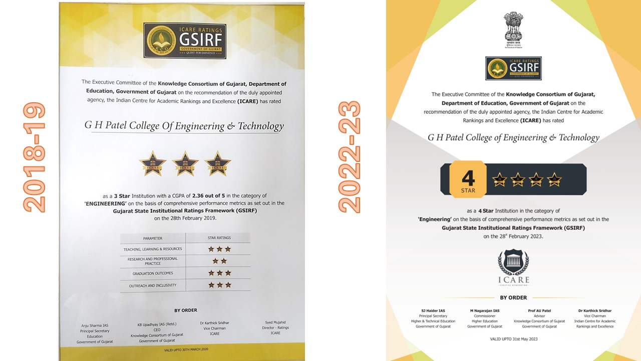 G H Patel College of Engineering & Technology